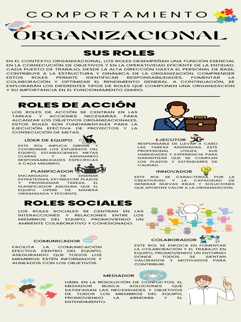 Infografía de Comportamiento Organizacional - 20241130 - 122526 - 0000 | PDF | Comportamiento ...