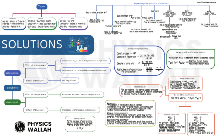 2.SOLUTIONS | PDF | Scientific Phenomena | Applied And Interdisciplinary Physics