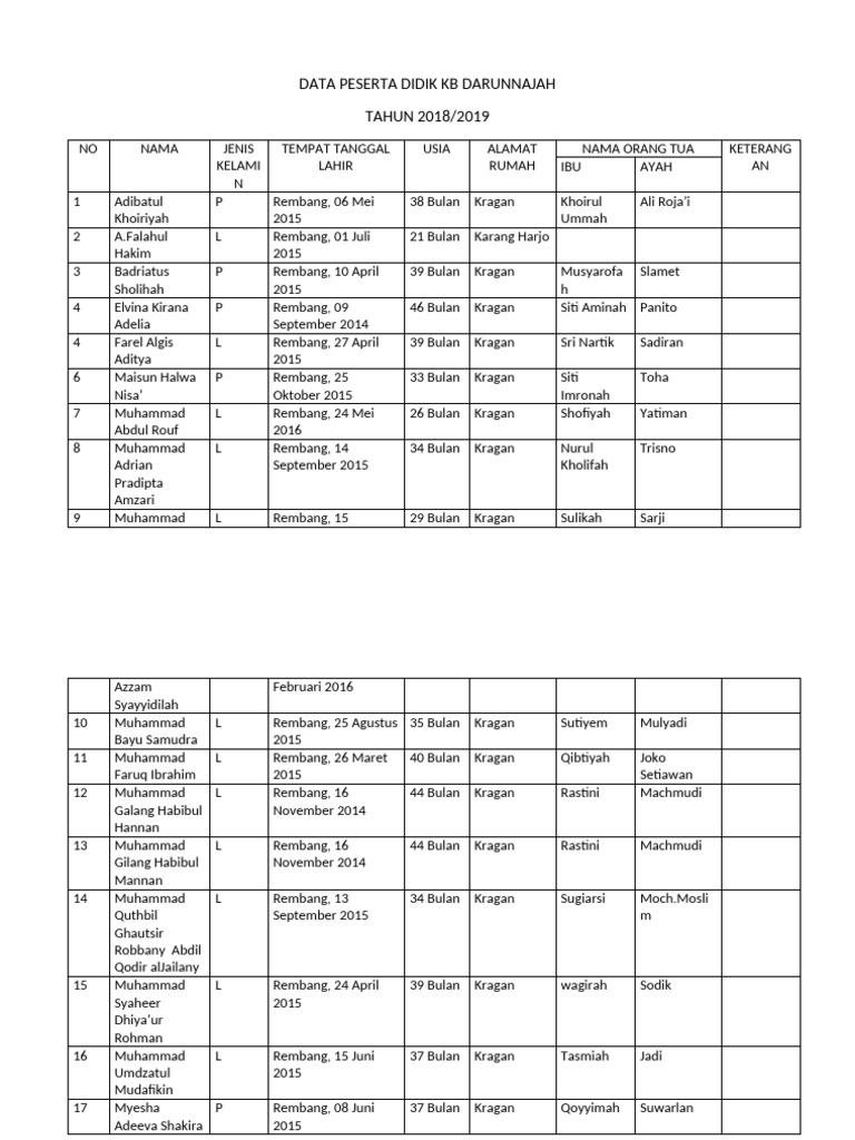 Daftar Siswa Pdf