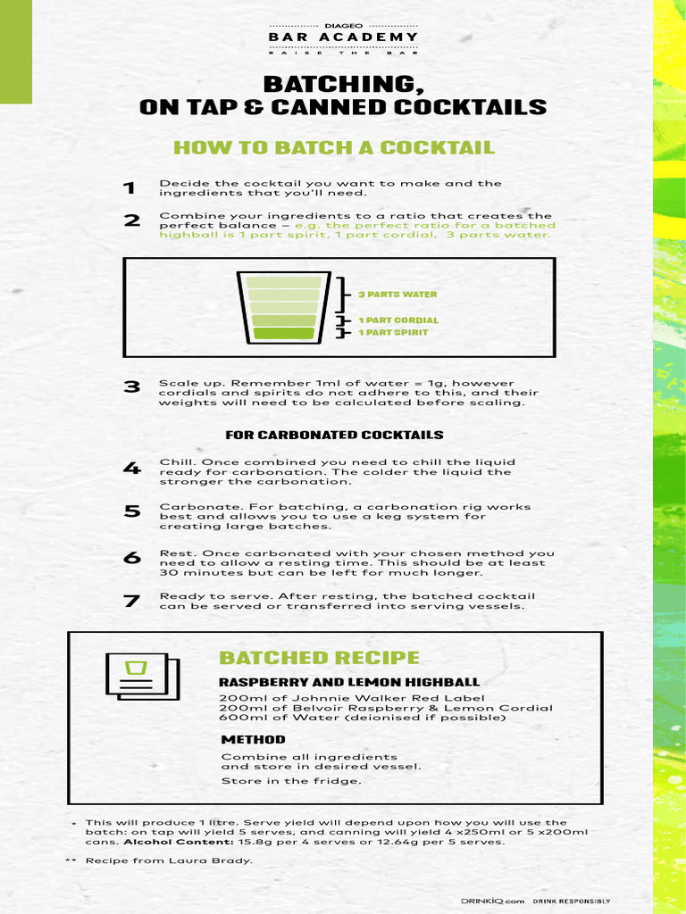 Training - Masterclass Webinars - Bartender Skills - Batched and Canned ...