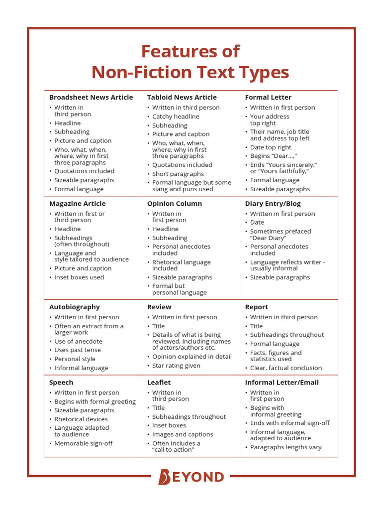 Non-Fiction Text Types Guide | PDF | Non Fiction | Human Communication