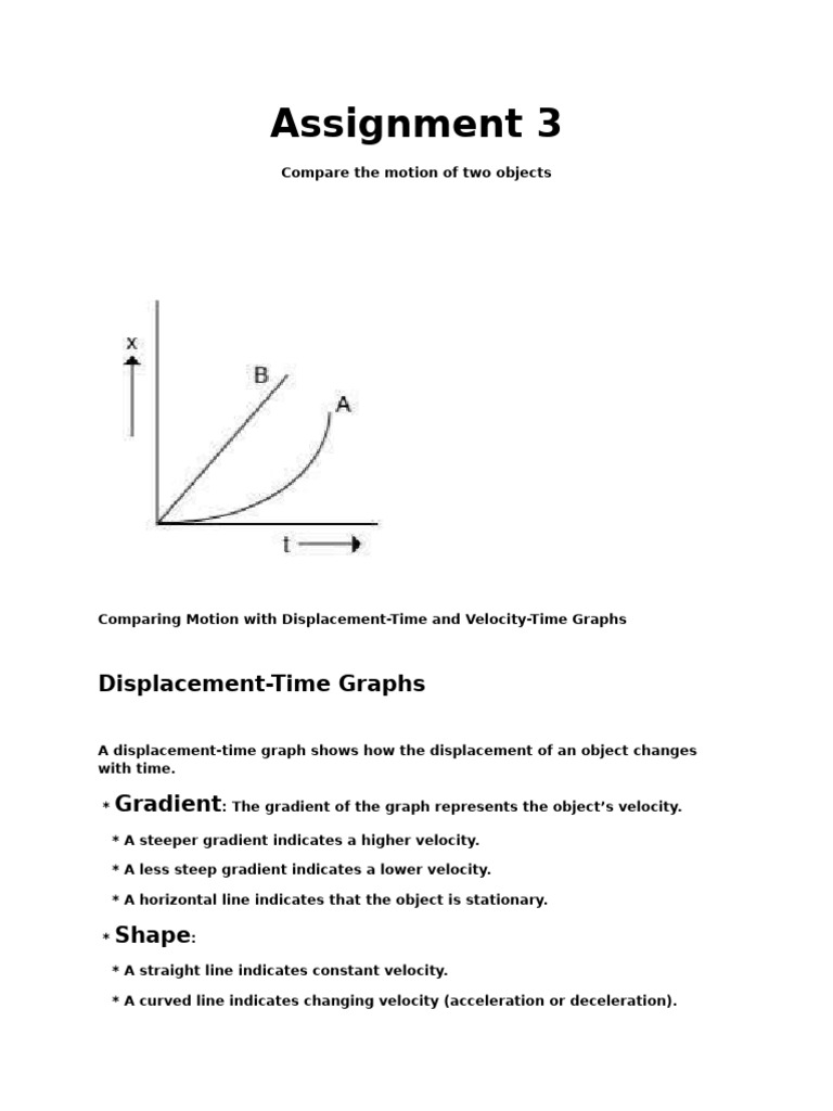 Assignment 3: Displacement-Time Graphs | PDF