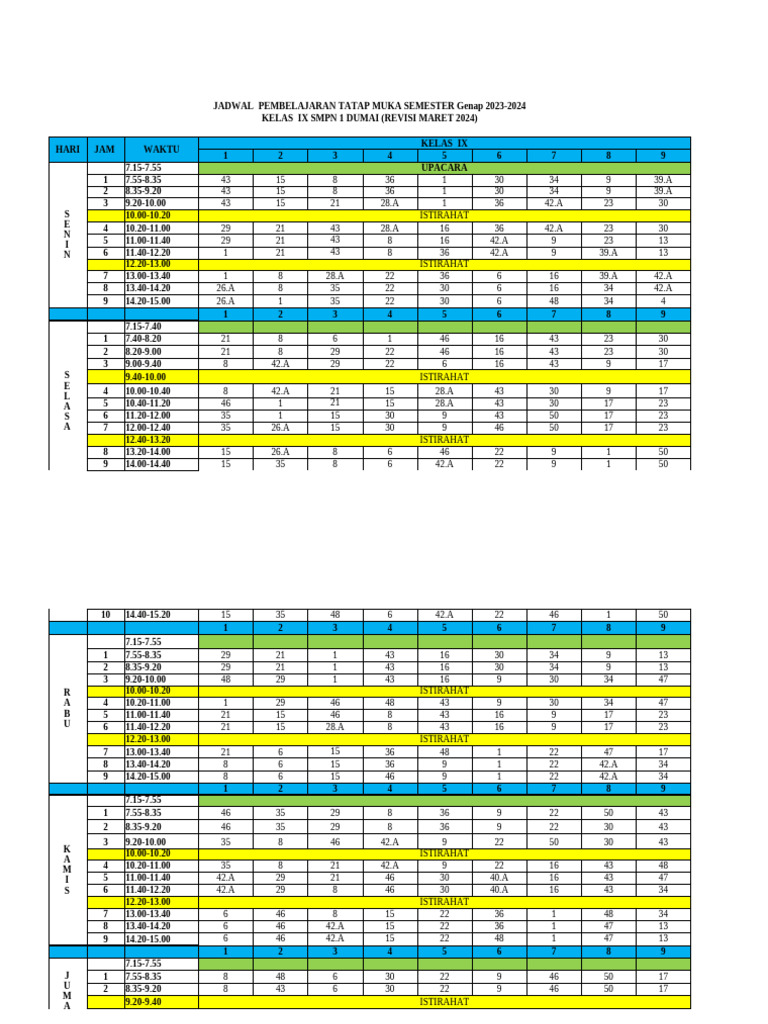 Japel Kelas 9 Genap (Maret 2024) | PDF