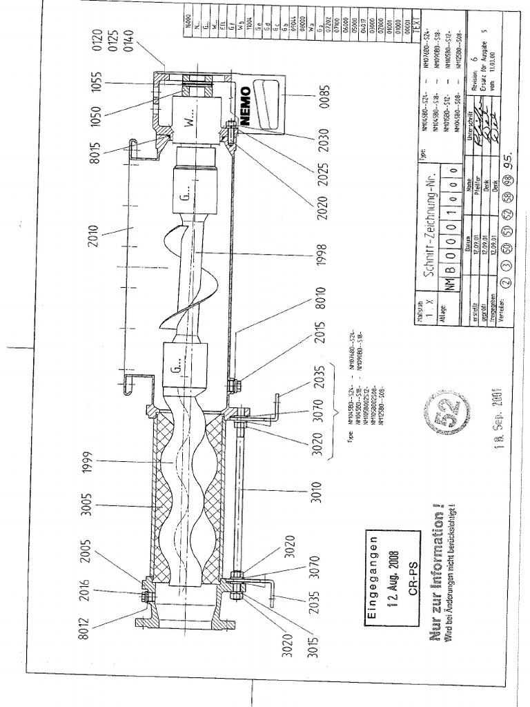 Netzsch. NMBO001000 | PDF