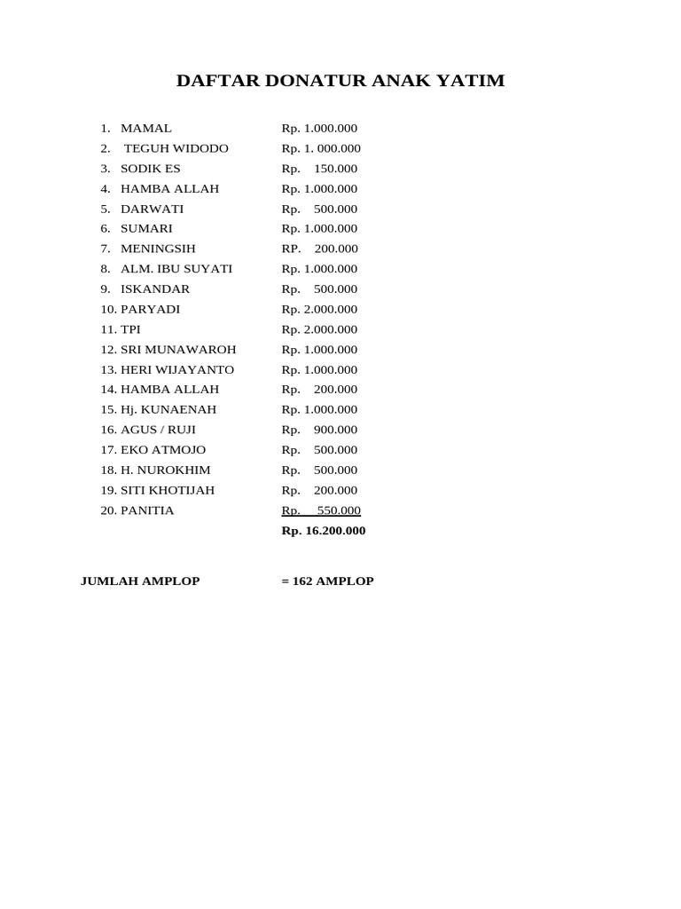 Pengajian Akbar KNPT | PDF