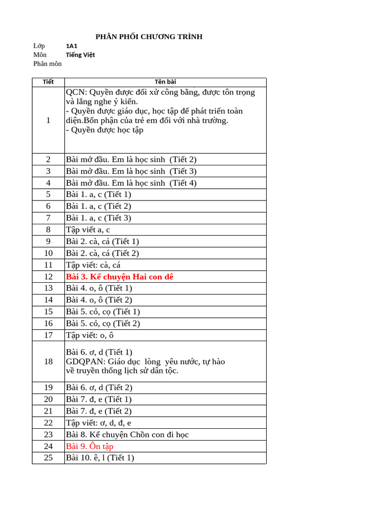 PP - Tieng Viet (24-25) | PDF