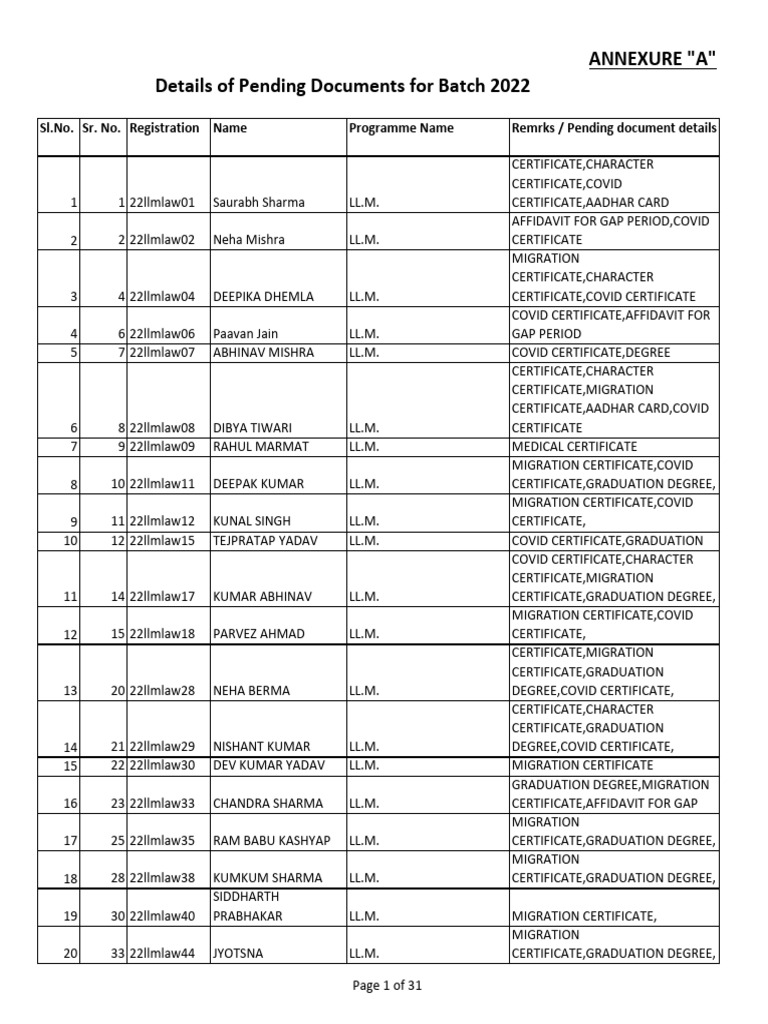 Pending Documents for Batch 2022 | PDF