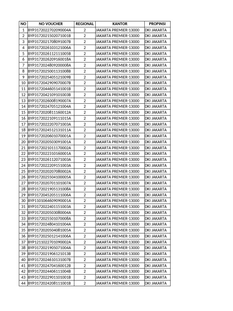 Contoh Tabel Data | PDF