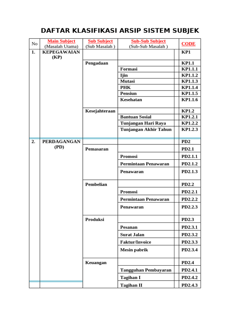 Daftar Klasifikasi Sistem Subject | PDF