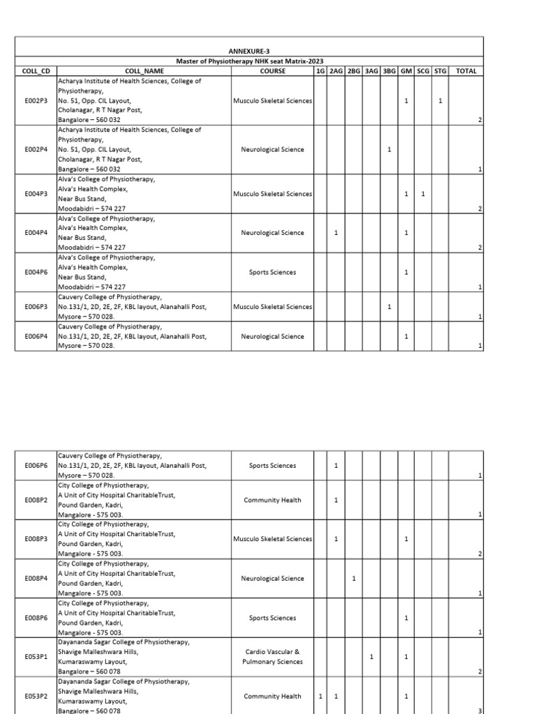 MPT_NHKenglish | PDF | Physical Therapy