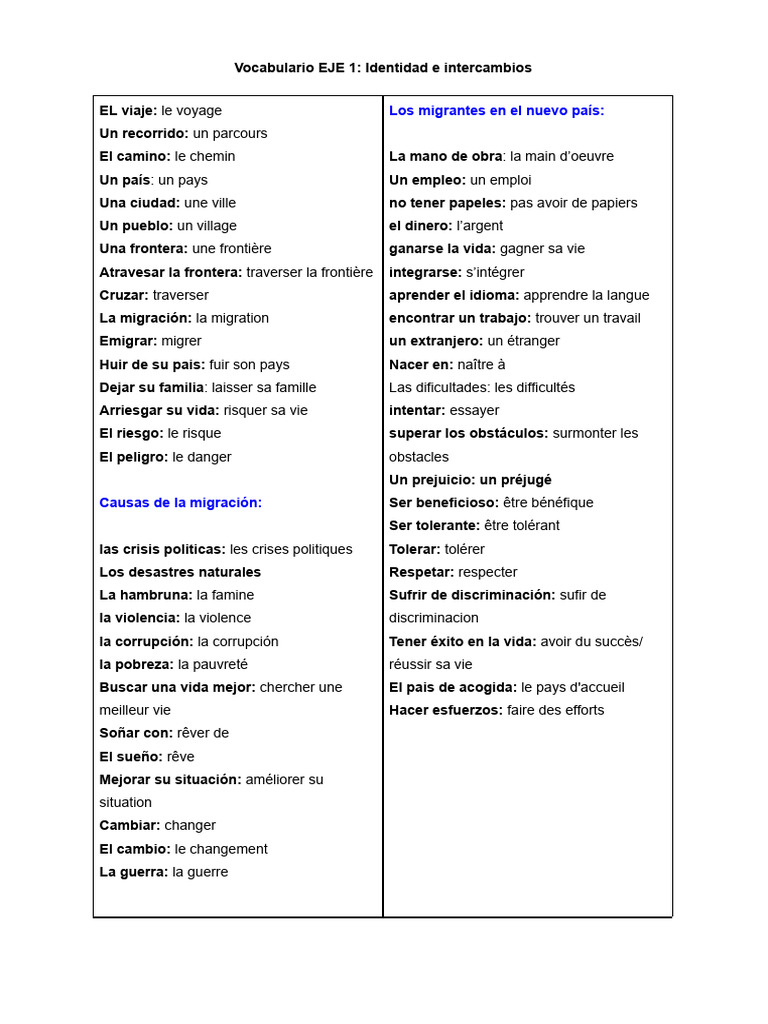 Vocabulario EJE 1_ Identidad e Intercambios | PDF