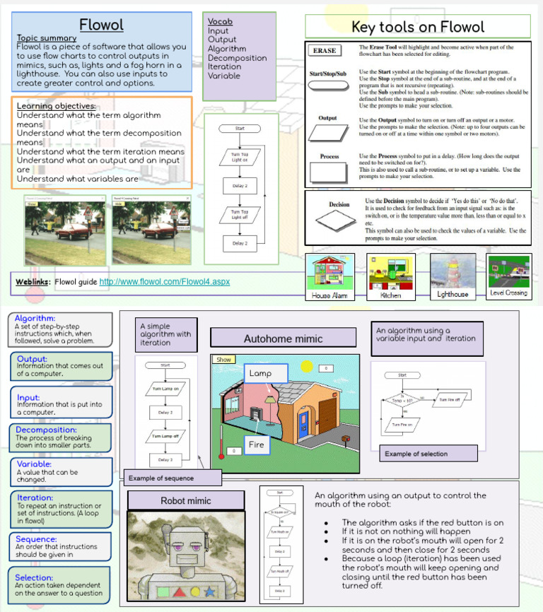 FLOWOL Knowledge Organiser | PDF | Iteration | Algorithms