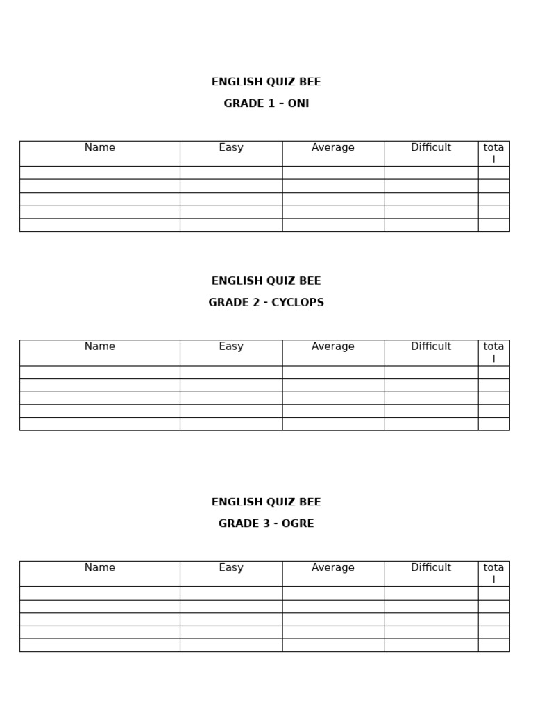English Quiz Bee Tabulation | PDF