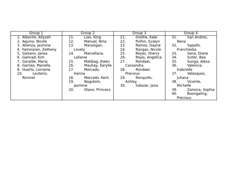 Group List of 40 Names | PDF