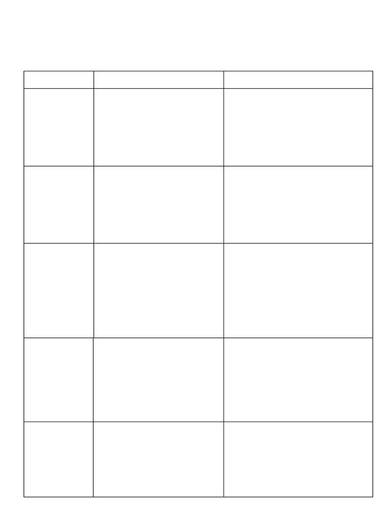 STD Xii - Sci Paper Pattern | PDF