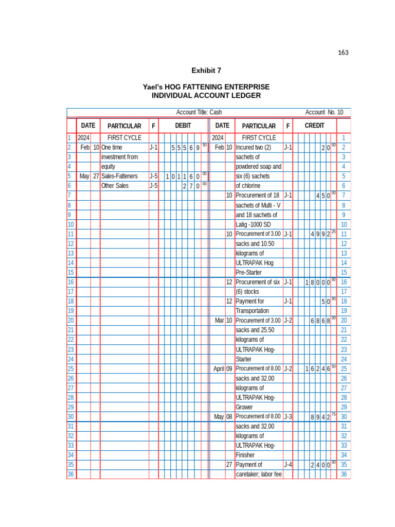 Exhibit 7 - Ledger | PDF | Debits And Credits | Business Economics