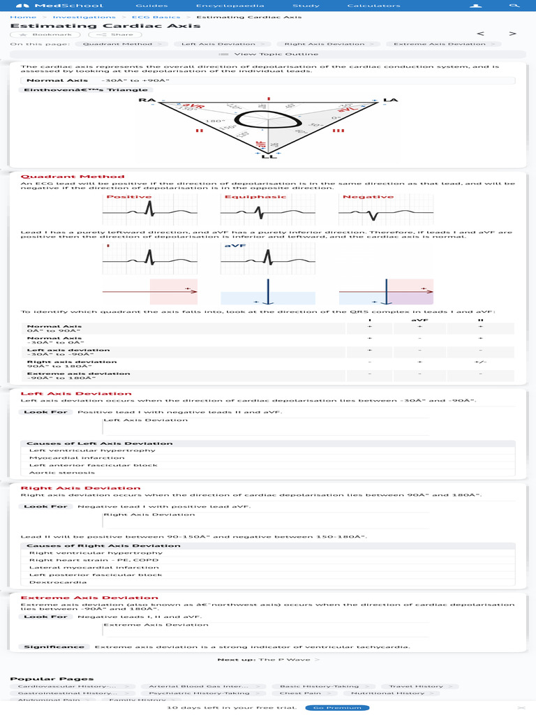 Estimating Cardiac Axis ECG Basics - MedSchool | PDF ...