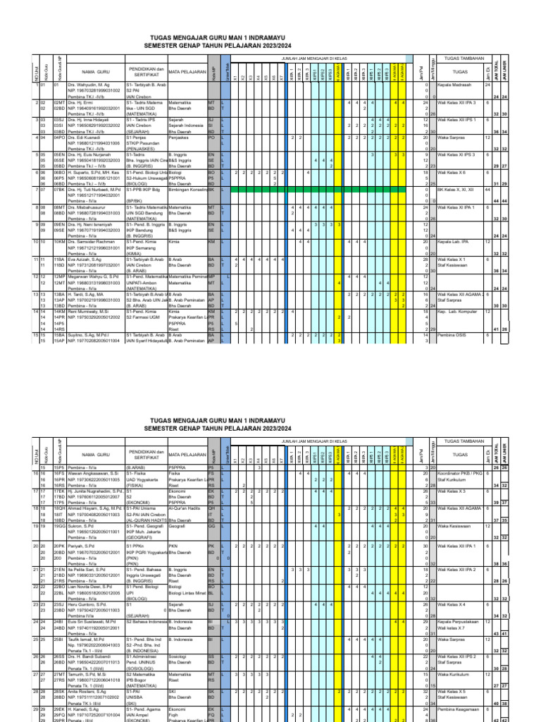 Tugas & Jadwal Ngajar 2023-2024 Sem 2 | PDF