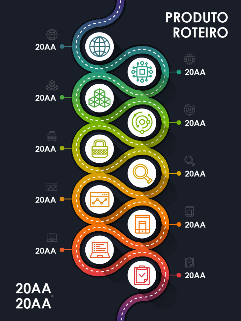 Road Map Produto | PDF