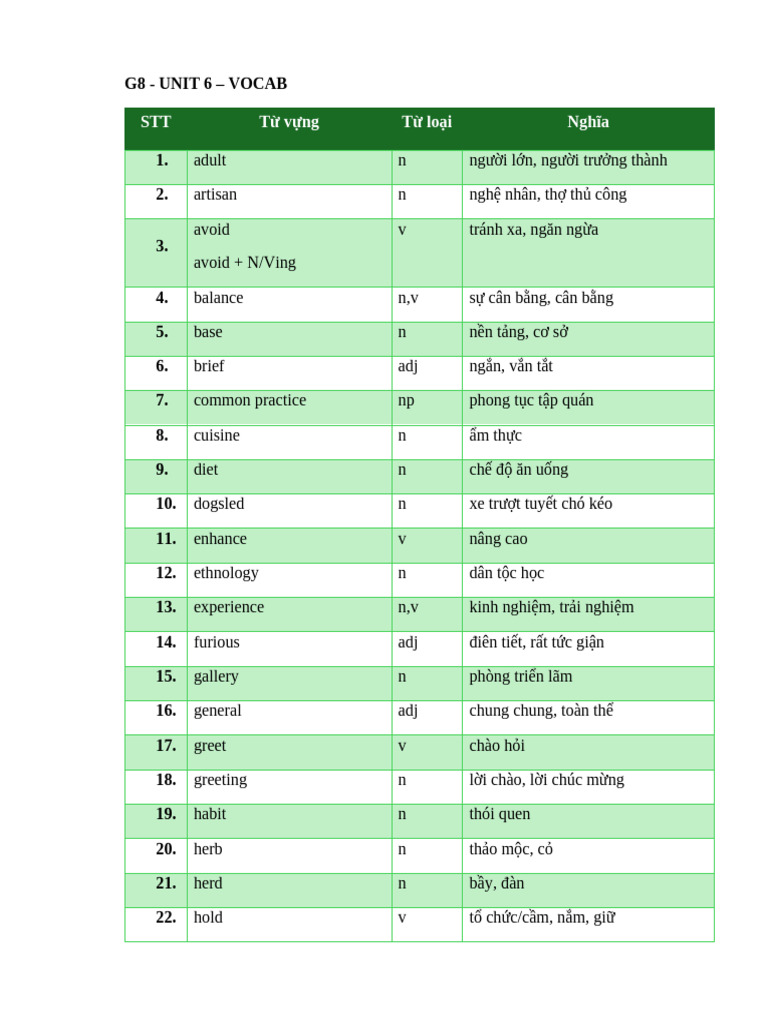 G8 - Unit 6 - Vocab | PDF