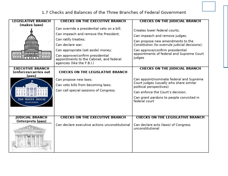 1.7 Checks and Balances Table 2020 | PDF | Separation Of Powers Under ...
