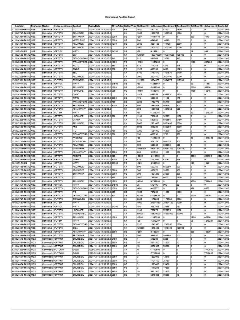 DD | PDF | Derivative (Finance) | Equity Securities