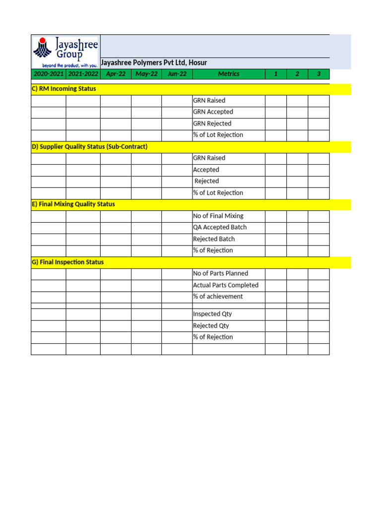 Daily Quality Report - Aug'2022 | PDF