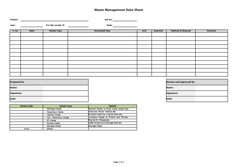 PT-F-08 Waste Management Data Sheet | PDF