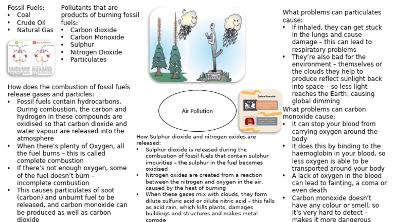 Air Pollution - Knowledge Organiser Poster | PDF | Combustion | Fuels