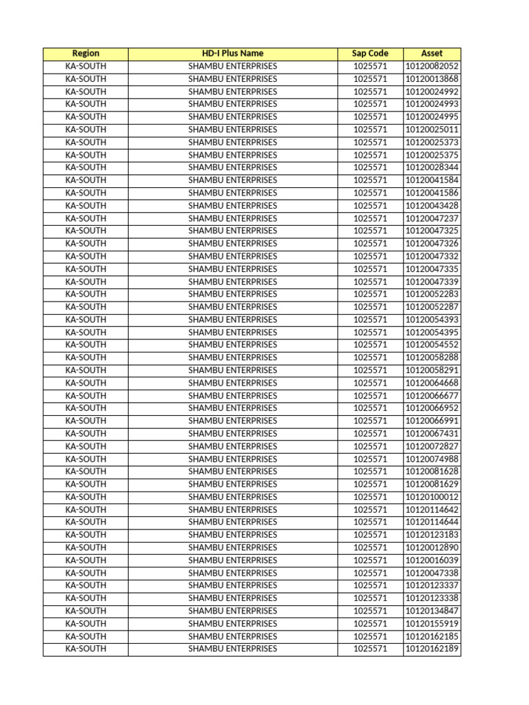 Freezer and cooler verification asset details (1) | PDF | Ice Cream ...