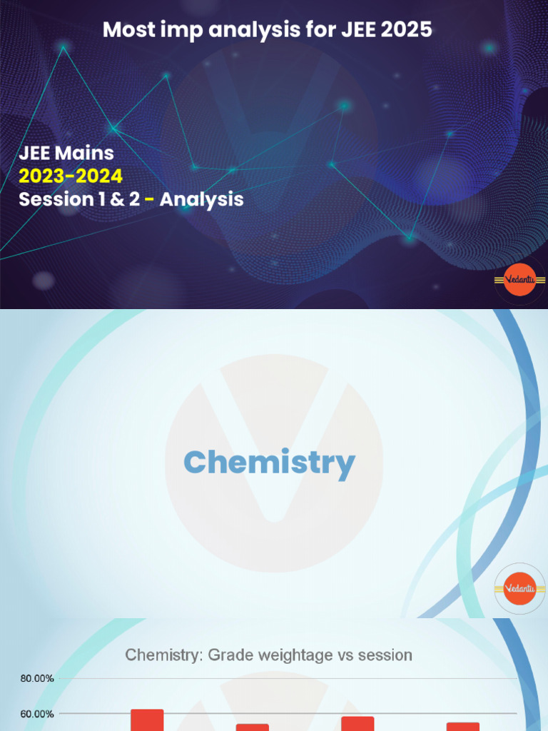 Most Imp Analysis For JEE 2025 | PDF