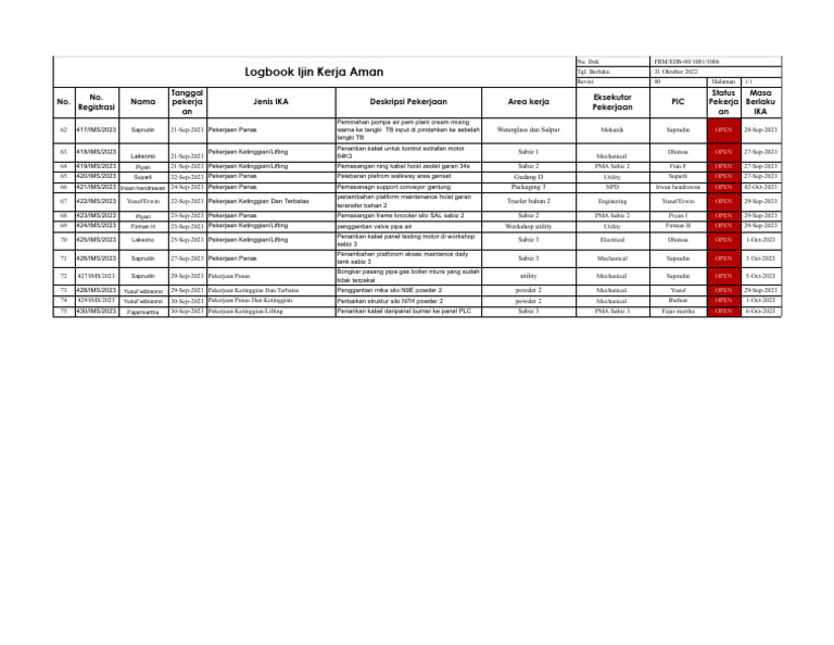 2023 LOGBOOK IKA SMU 2 (021023) - Google Sheets | PDF