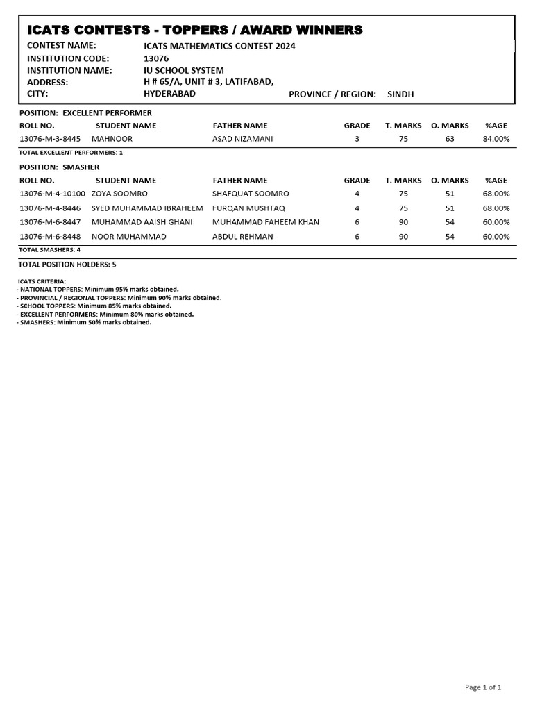 ICATS Math Contest Winners 2024 | PDF