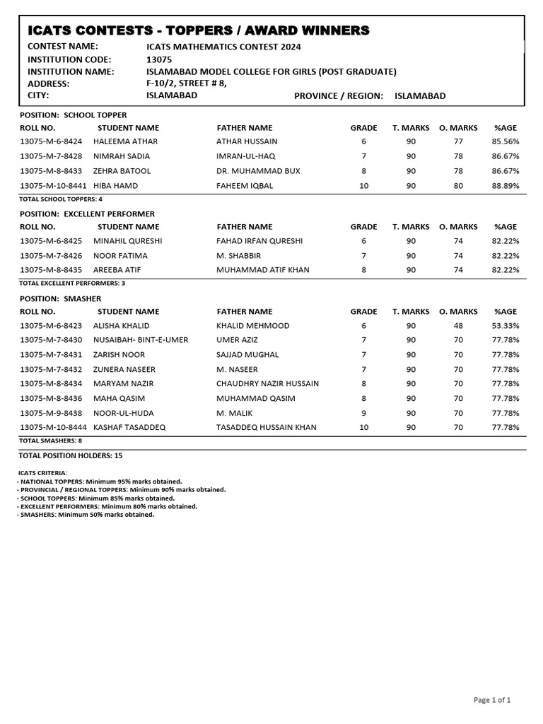 Toppers Award Winners Icats Mathematics Contest 2024 13075 | PDF