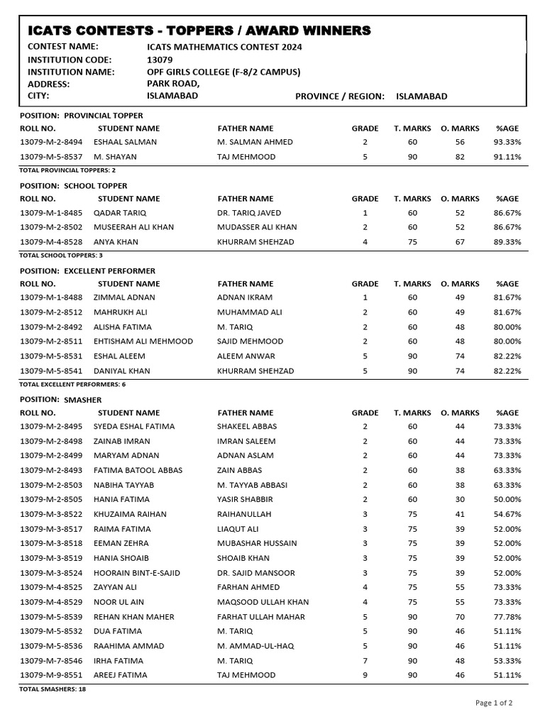 Toppers Award Winners Icats Mathematics Contest 2024 13079 | PDF