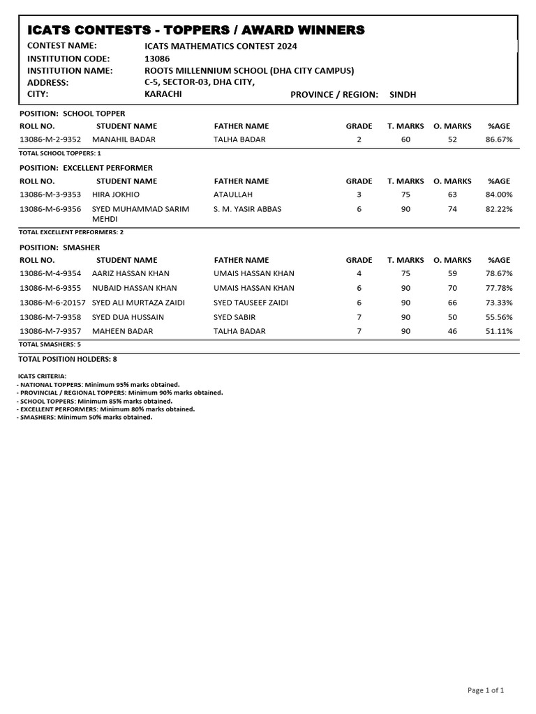 Toppers Award Winners Icats Mathematics Contest 2024 13086 | PDF
