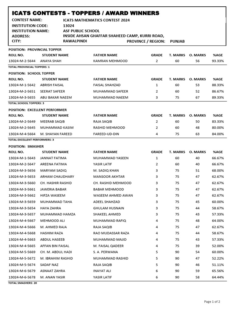 ASF Public School ICATS 2024 Results | PDF