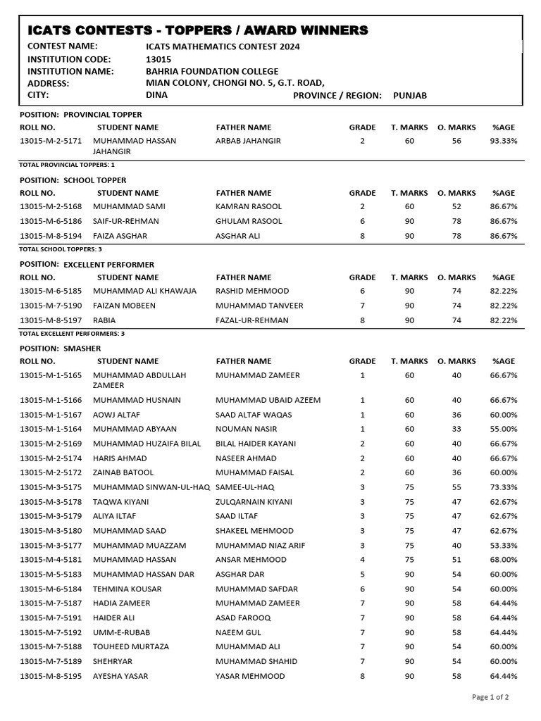 Bahria Foundation College ICATS 2024 Results | PDF