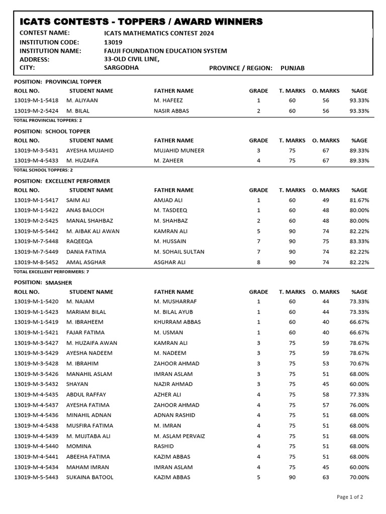 ICATS Math Contest 2024 Results | PDF