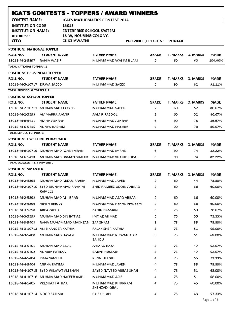 Toppers Award Winners Icats Mathematics Contest 2024 13018 | PDF
