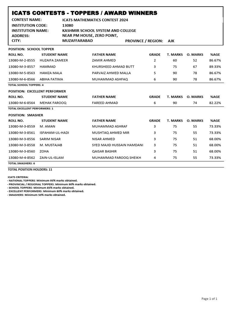 Toppers Award Winners Icats Mathematics Contest 2024 13080 | PDF
