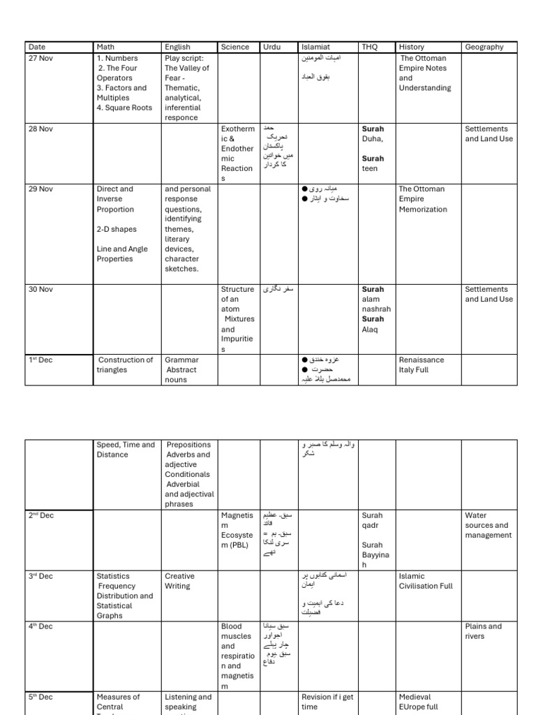 Rumaisa Mid Term Exam Planner | PDF | Adjective | Syntax