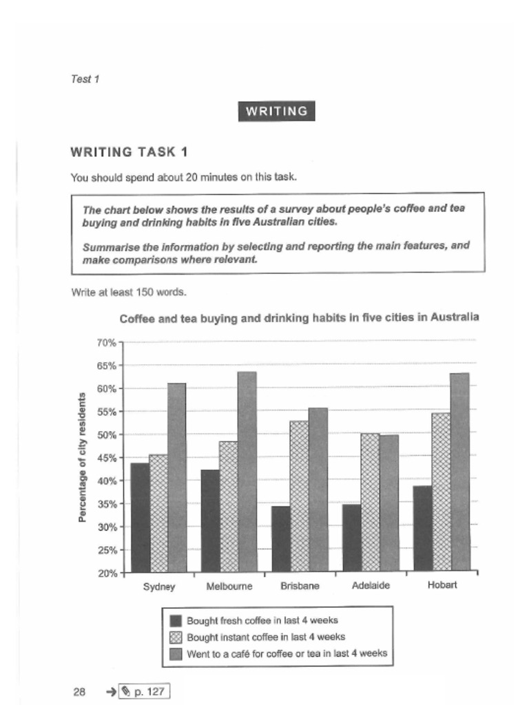 Writing Task 1 Academic | PDF