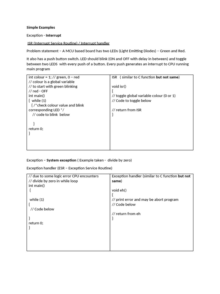 Examples - ISR and Exception handler | PDF