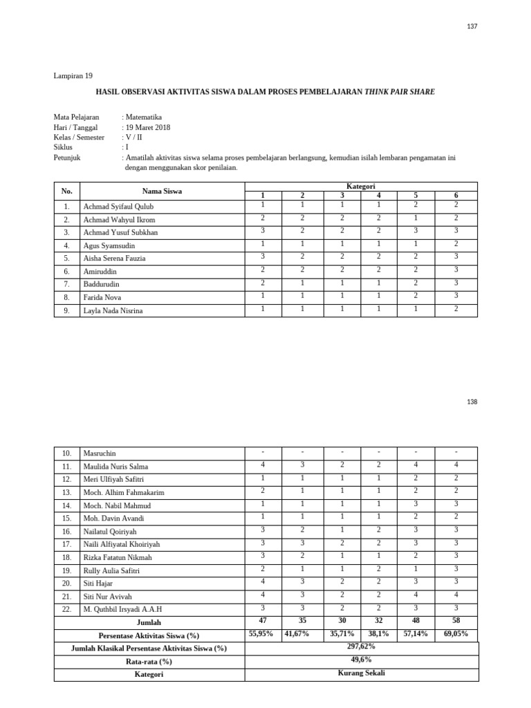 Lembar Obervasi Respon Dan Ketuntasan Hasil Belajar | PDF