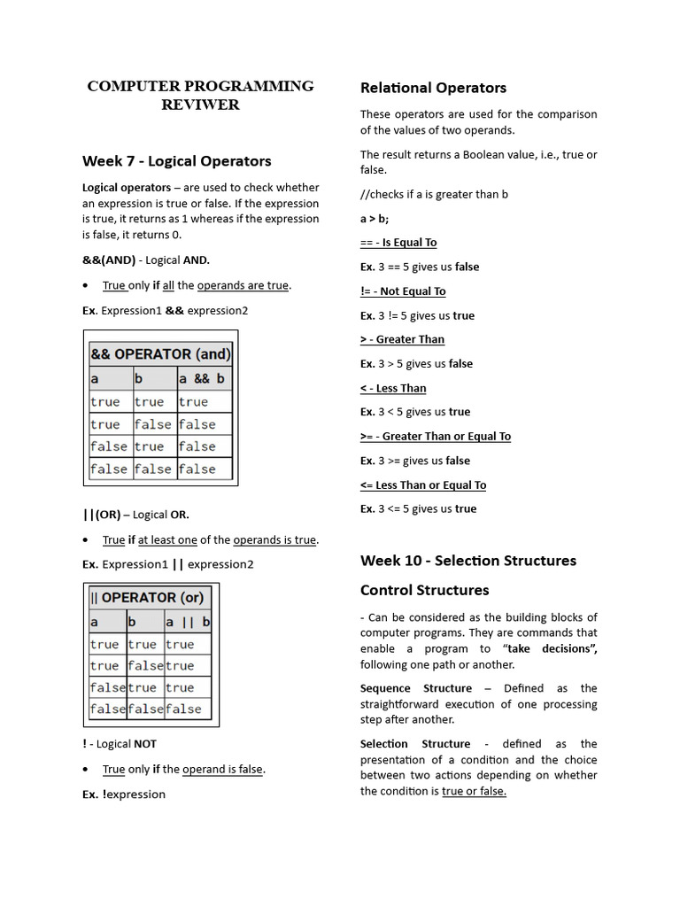 Comprog-Reviewernanlumoumiyakhumagulgolnanghinamisskonasiya | PDF | Mathematics | Computer ...