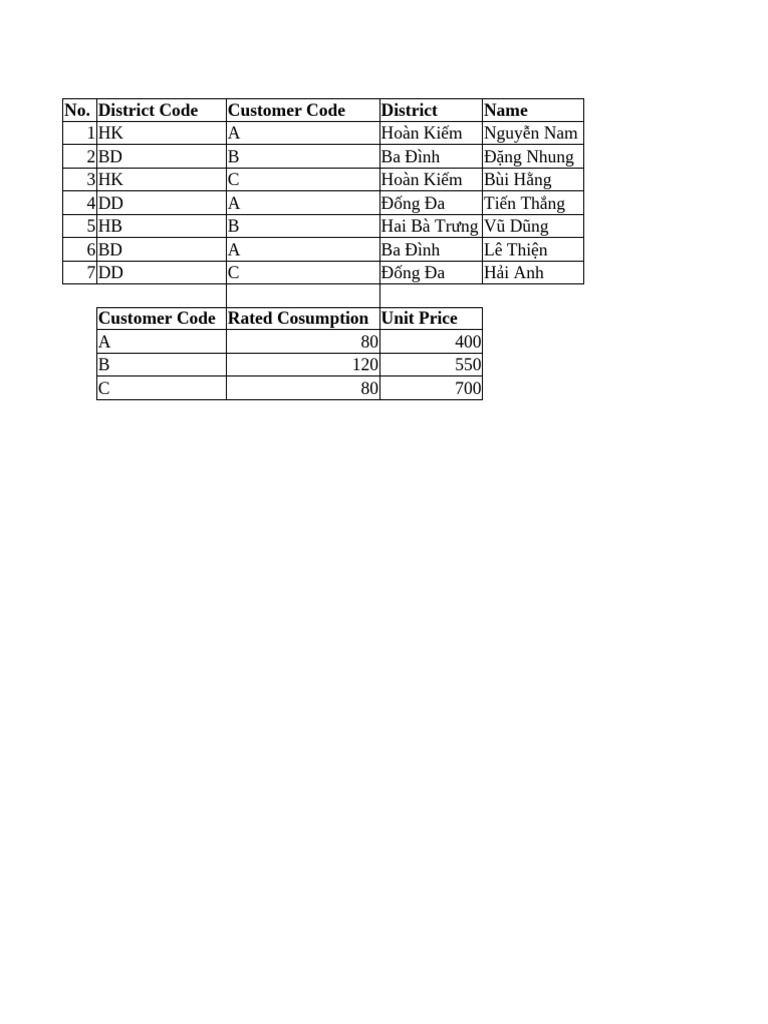 Electricity Bill Report | PDF