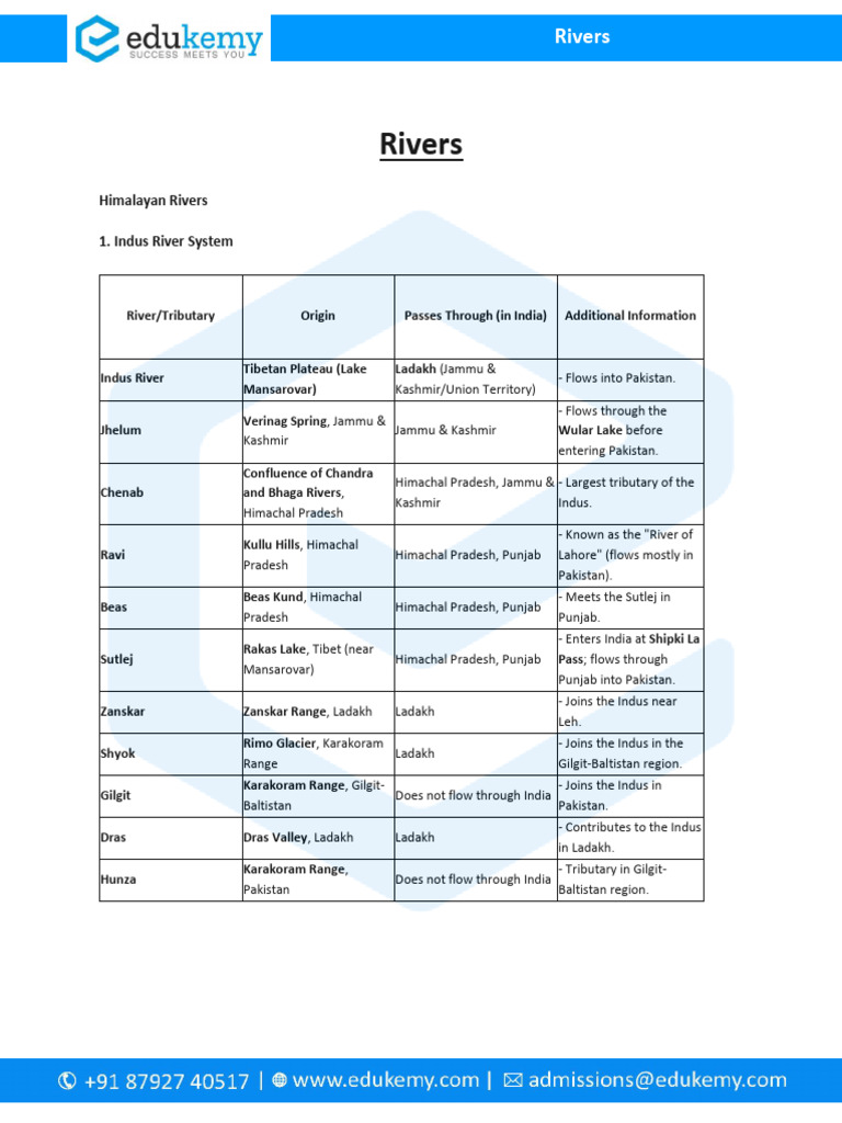Indian River Systems Guide | PDF | Indus River | Kashmir