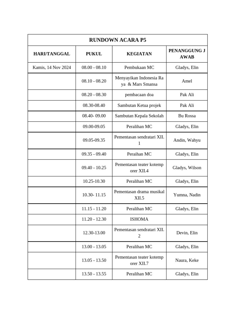Rundown Acara P5 Revisi Lagi | PDF