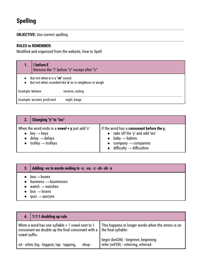 10 Spelling Rules | PDF | Word | Syllable